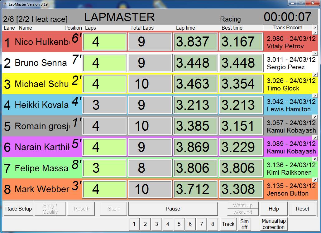 LapMaster – Meget mere end en omganstæller…